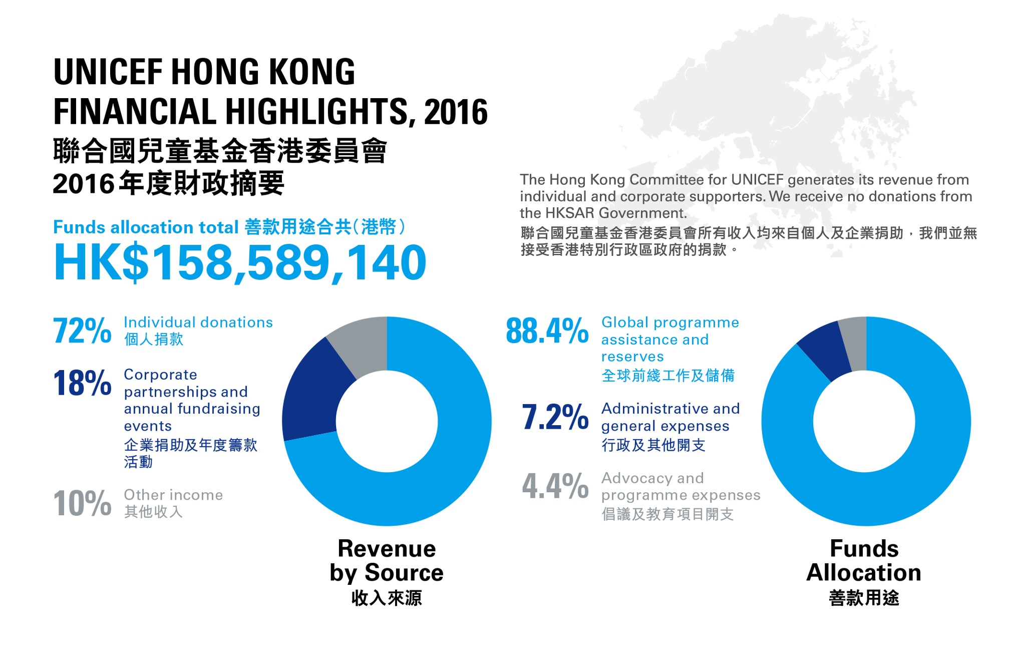 Hong Kong Committee for UNICEF | For every child