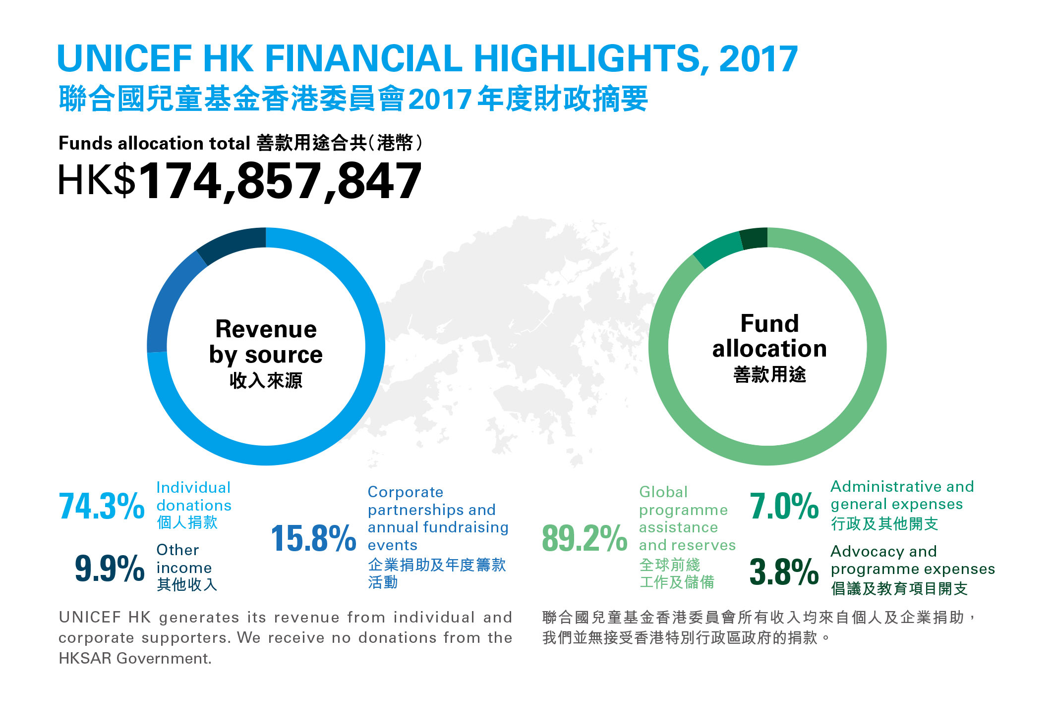 Hong Kong Committee for UNICEF | For every child