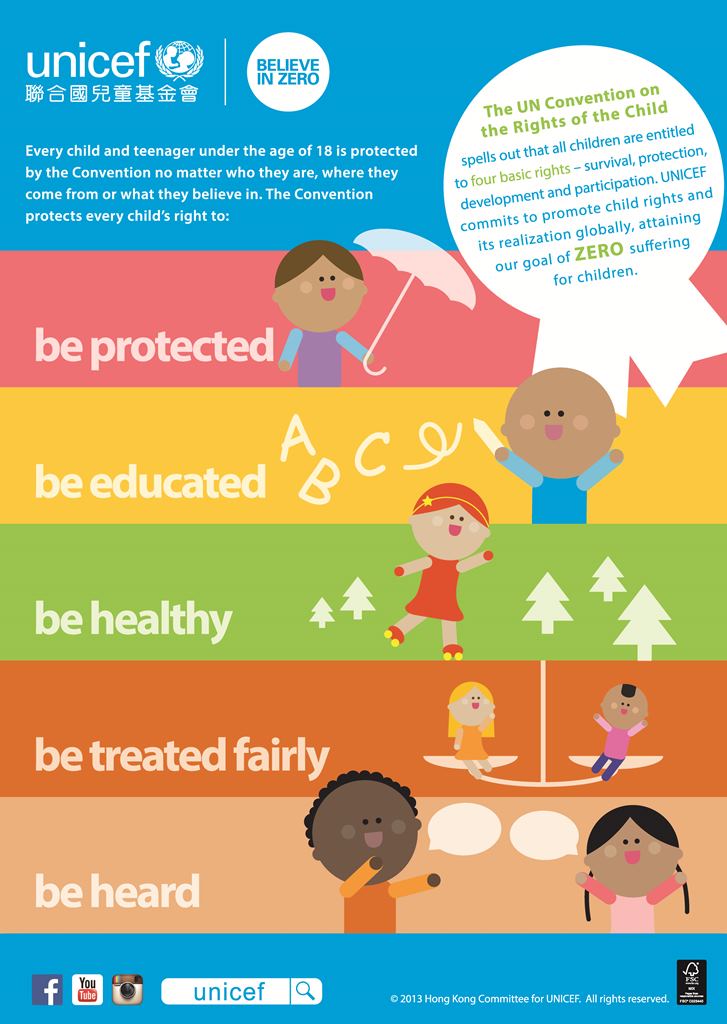 Education Resources - Learn about Child Rights - The Hong Kong ...